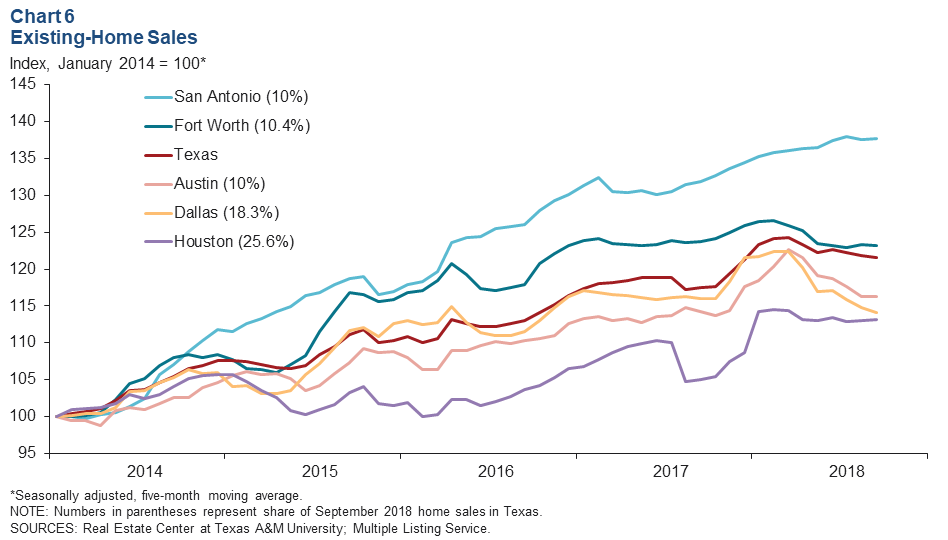 Texas Economic Indicators - Dallasfed.org