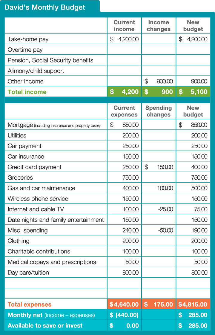 Chapter 2: Budget to Save - Building Wealth Online - Dallas Fed