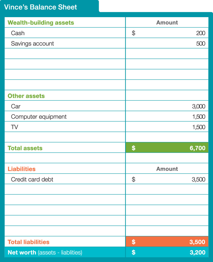 My Balance Sheet - Building Wealth Online - Dallas Fed