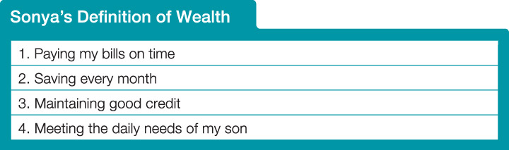 Introduction - Building Wealth Online - Dallas Fed